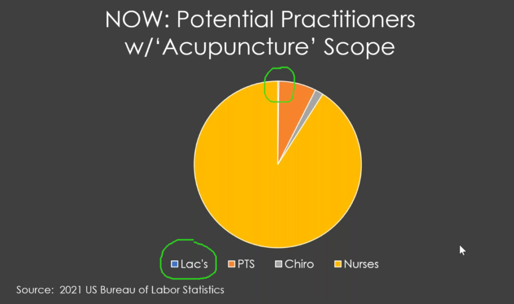 How to find a Good Acupuncturist | GJ Wellness
